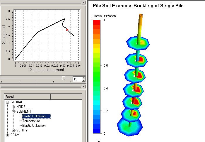 Figure 1 Compression buckling of one single pile. Soil utilization as well as deformations ar ...