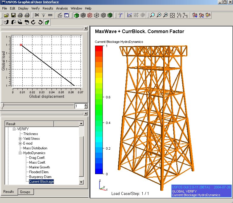 Figure 1 : Verification of Computed Current Blockage Factor