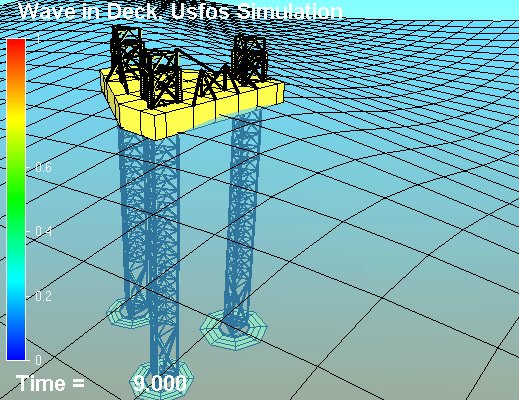 USFOS - Examples-HydroDynamics