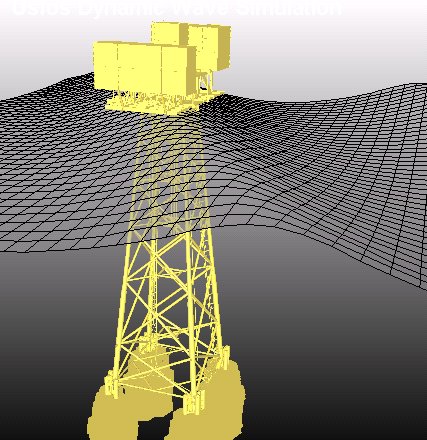 USFOS - Examples-HydroDynamics