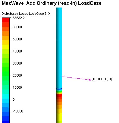 Figure 1 : A concentrated (read-in) load is added to the Maximum Wave Load