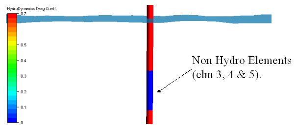 Figure 1 : Plot of Cd. The non-hydro elements are shown with blue color.