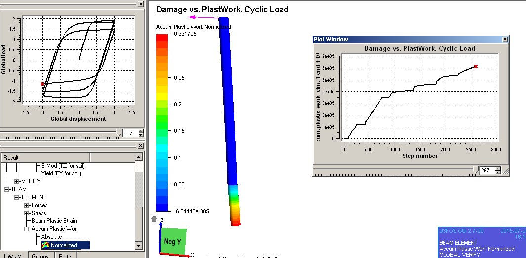 Figure 2. Normalized Plastic Work