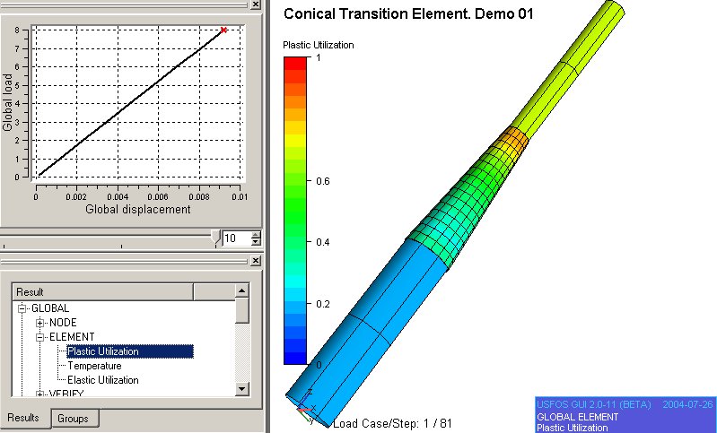Figure 1 Plastic Utilization of structure with conical transition ...