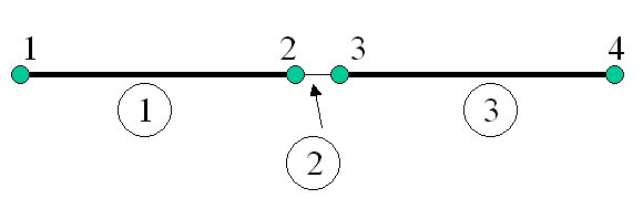 Figure 1 Element model.. Nodes and element numbers.