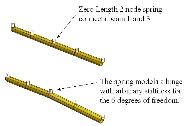 Figure 2 Element 1 and 3 have a hinged connection.